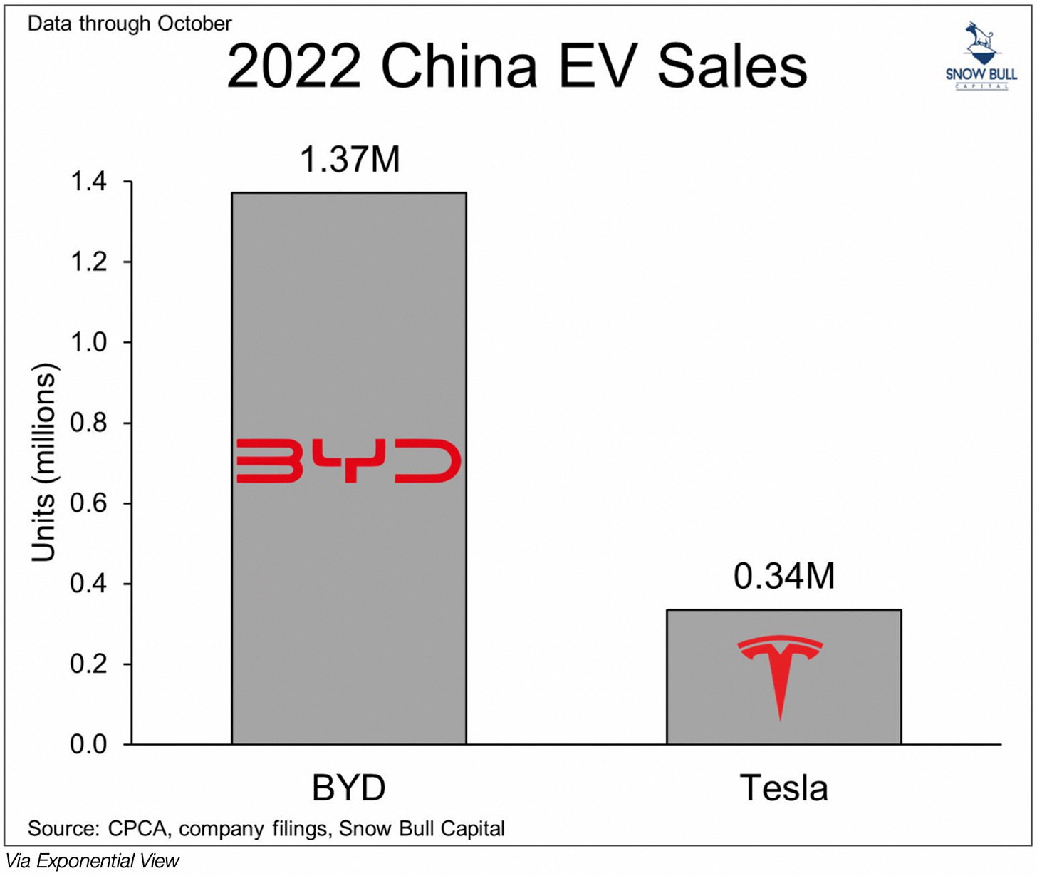 📊 EV’s Charts of the Week #101