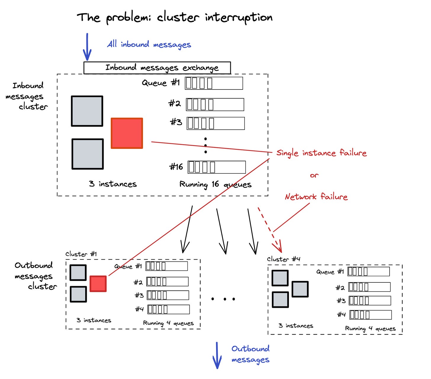 Real-World Engineering Challenges #7: Choosing Technologies