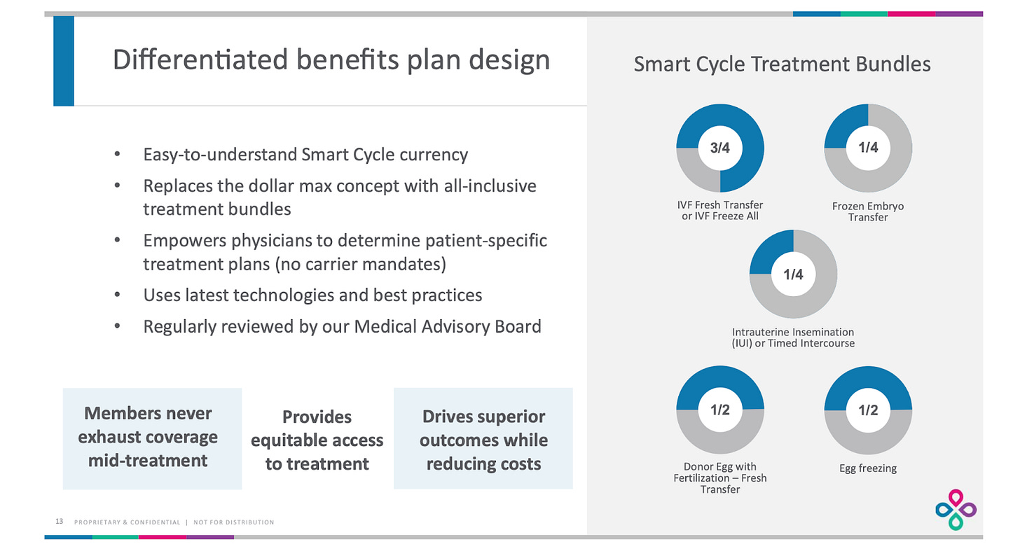 Writeup on Progyny ($PGNY) - by Jonah Lupton