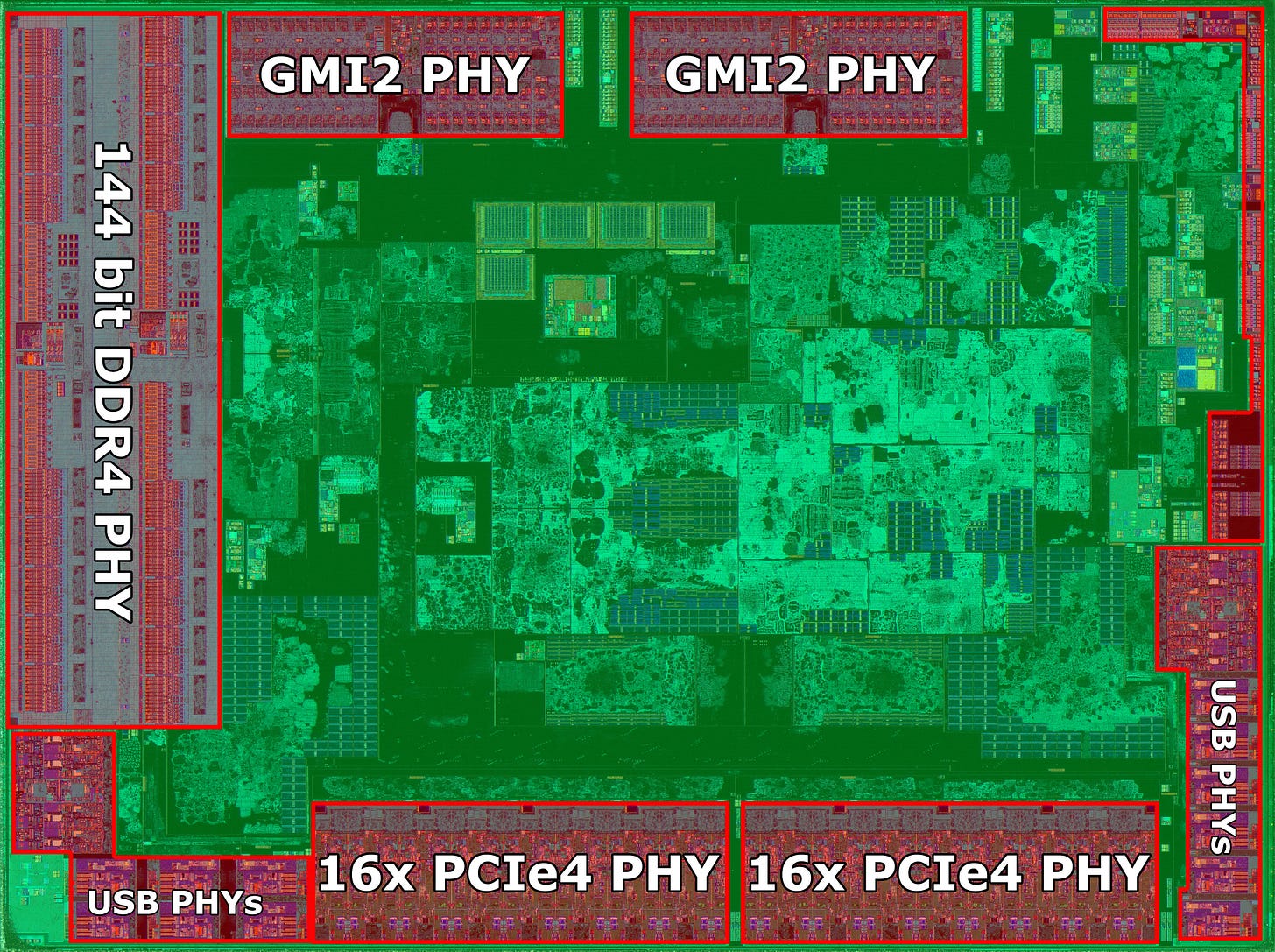 Zen evolution: A small overview - Locuza