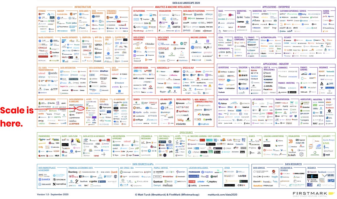Scale: Rational in the Fullness of Time