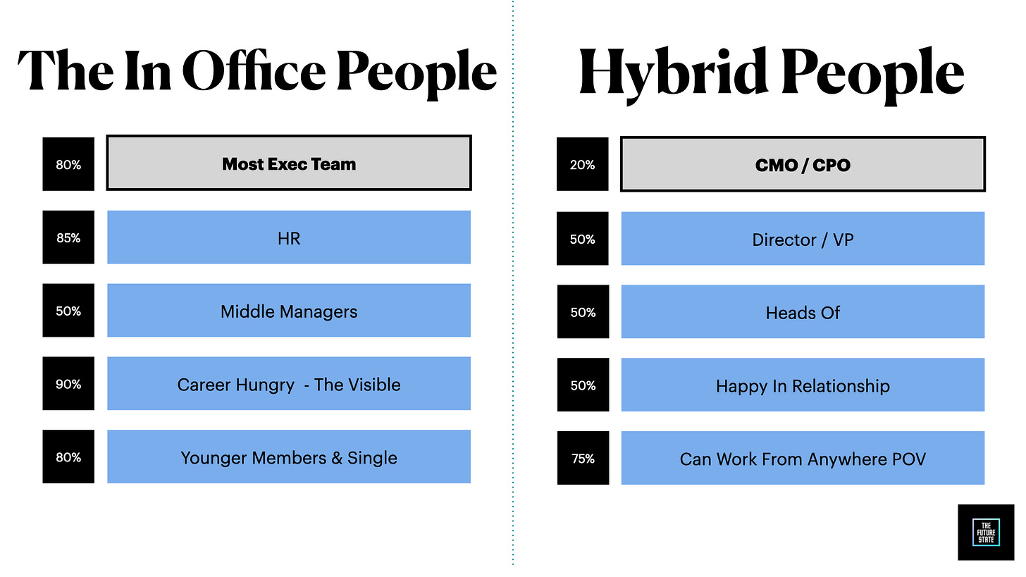 The Future State Of Work - by Danny Denhard