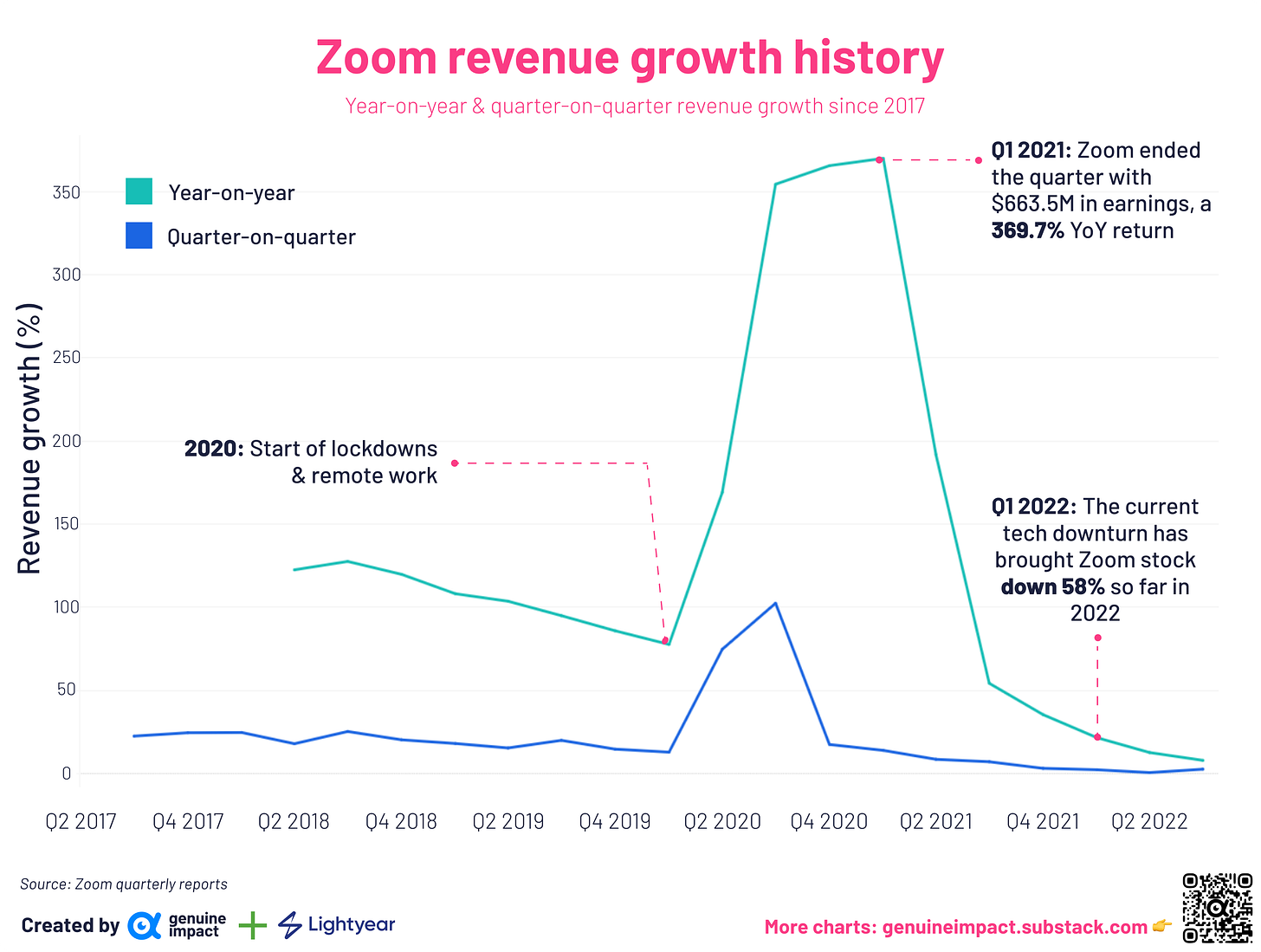 3 new charts - Zoom, payment oligopolies & advertising giants