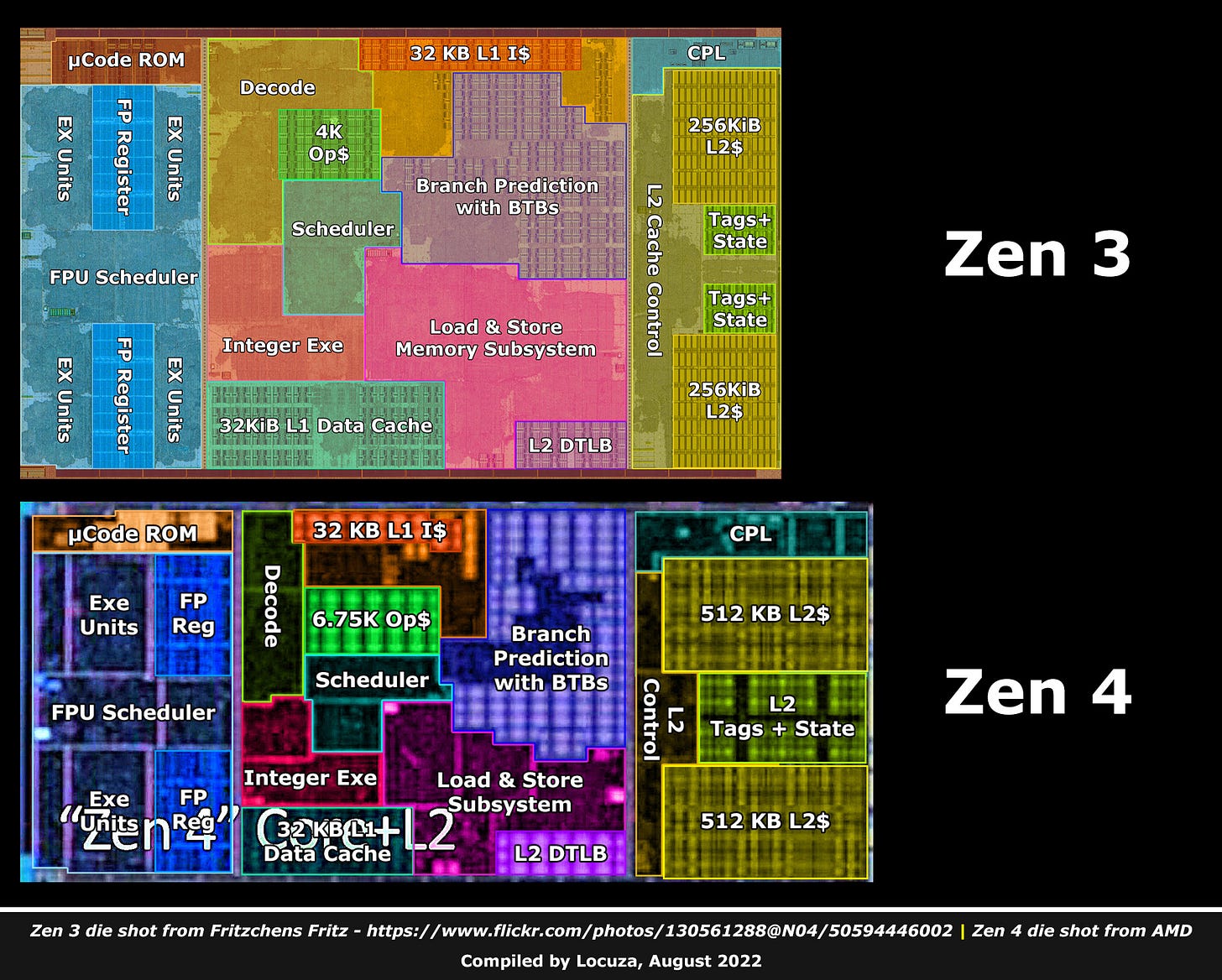Zen evolution: A small overview - Locuza