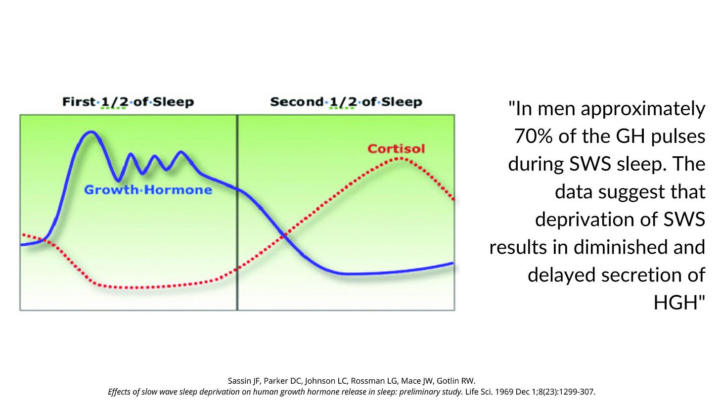 NBA Sleep Protocol: What to do for the playoffs