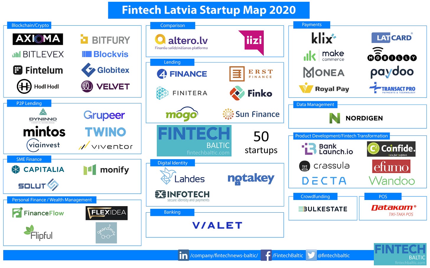 FinTech Maps Europe - by Marcel van Oost