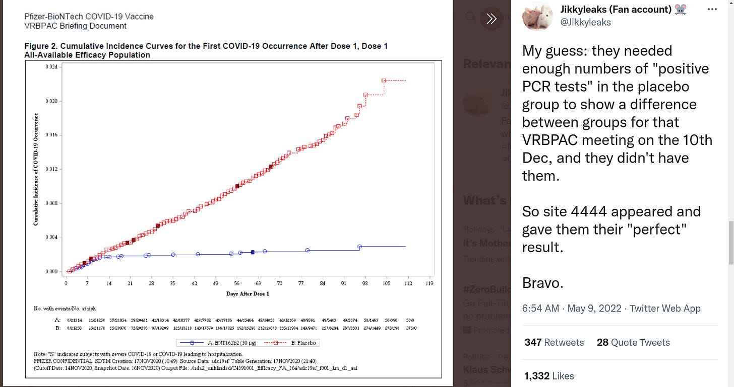 Pfizer Data Fraud: The Pfizer documents show major anomalies in ...