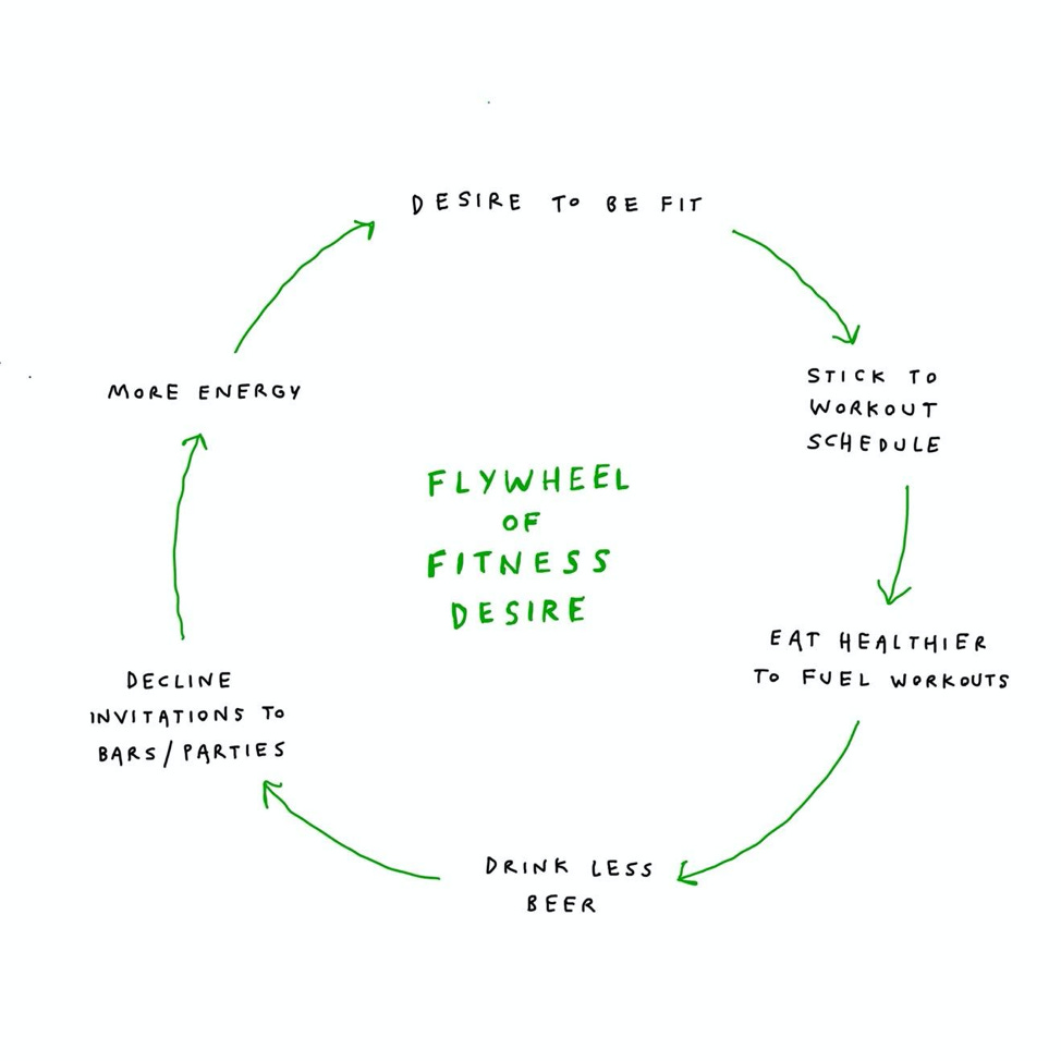 Atomic Habits of Desire - Luke Burgis Newsletter