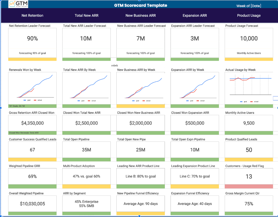 How to Build a Go-to-Market Dashboard