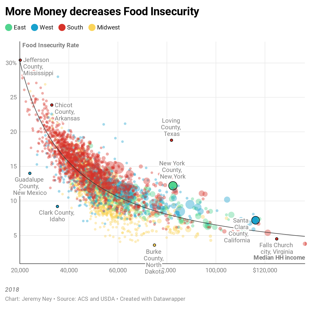Food Deserts and Inequality - by Jeremy Ney