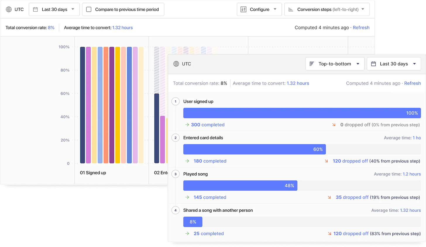 How do product analytics work? - by Justin - Technically