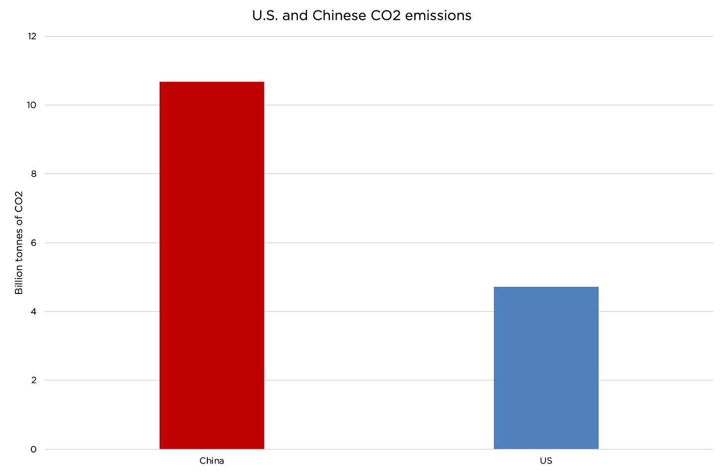 Alex Epstein DEBUNKS 12 Energy Myths about Biden's "Inflation Reduction ...