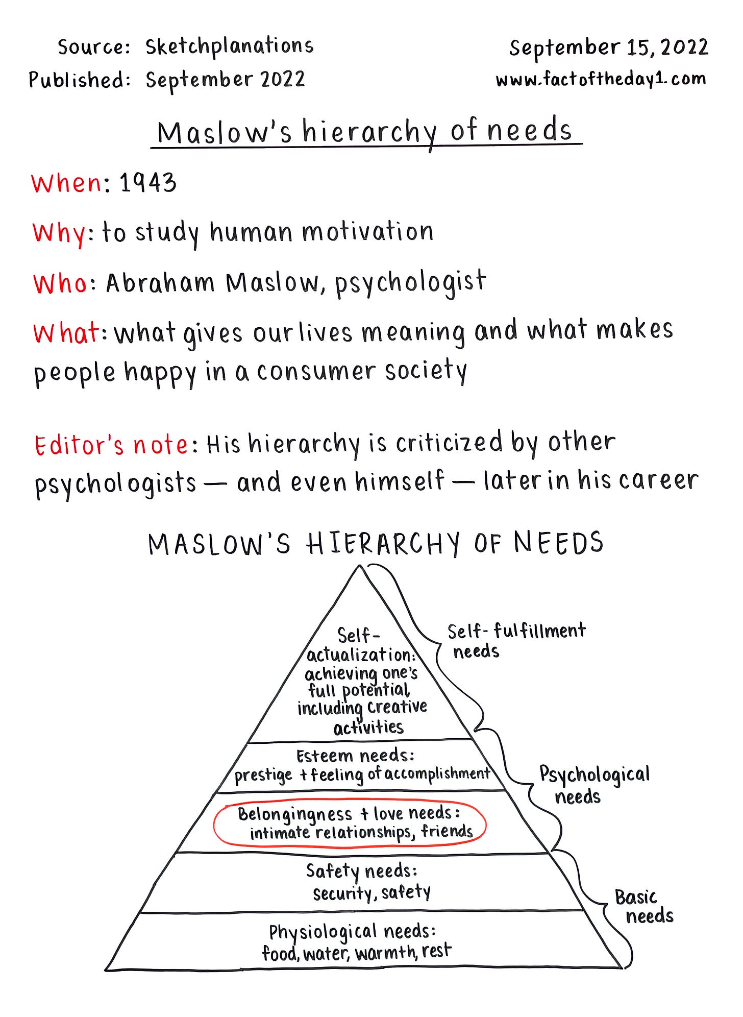 September 15: Maslow's hierarchy of needs