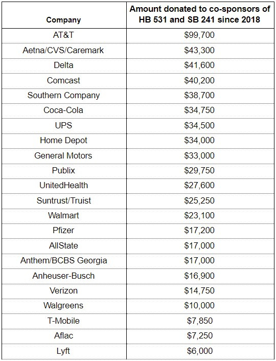 The Georgia legislators pushing voter suppression bills are backed by ...