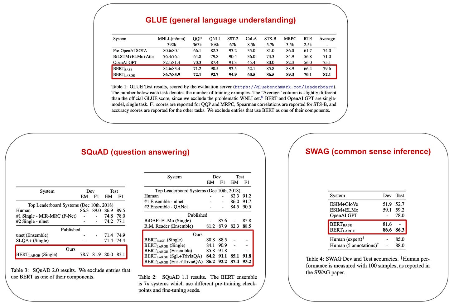 The Basics of AI-Powered (Vector) Search