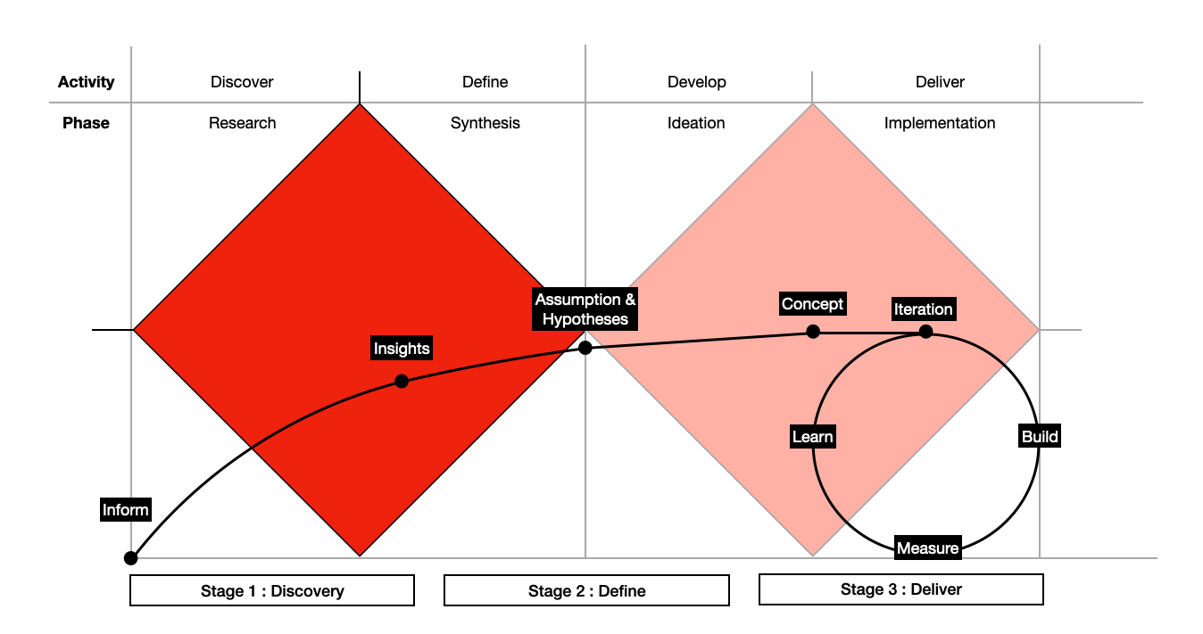 The Product Discovery - Product Mindset's Newsletter
