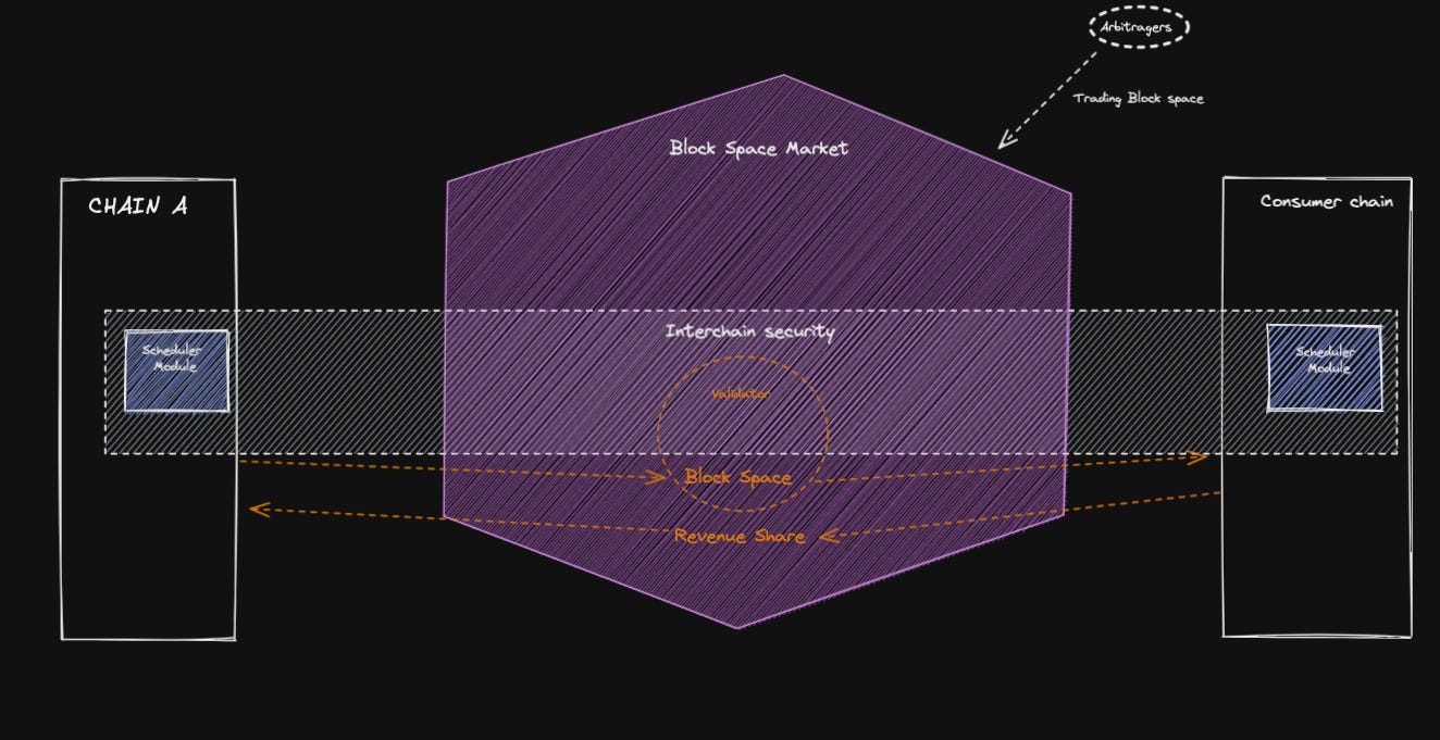 ATOM 2.0 : integration phase - Huzmønd's Substack