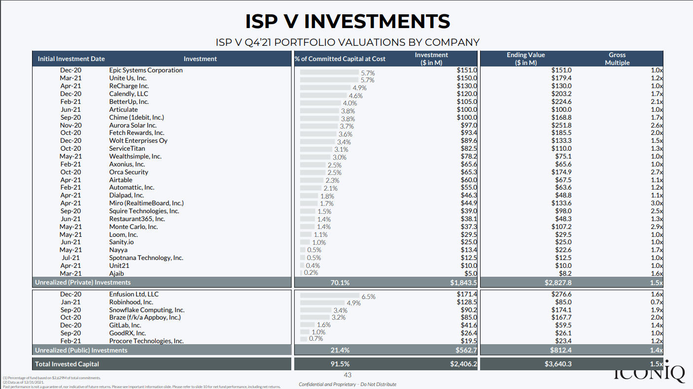 Inside ICONIQ Capital: How the Rich Got Richer