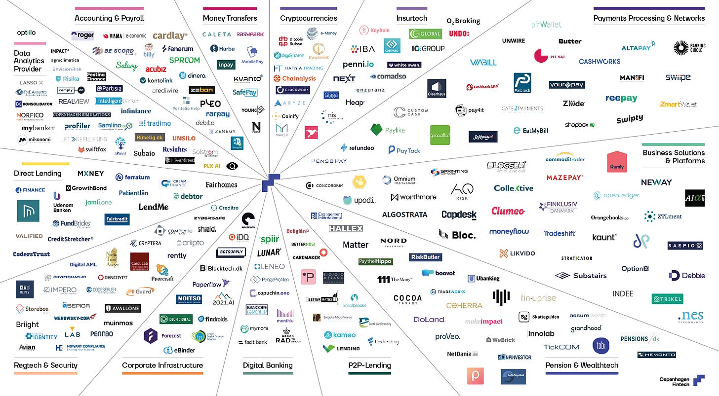 FinTech Maps Europe - by Marcel van Oost