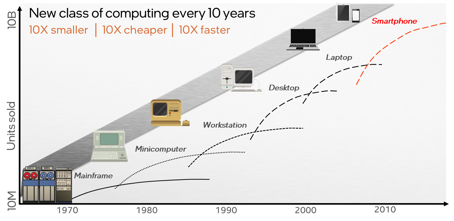 The Apple-TSMC Partnership - by Pushkar Ranade