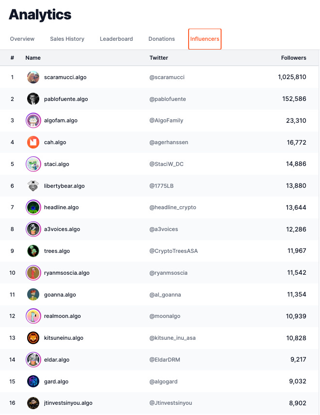 Blockchain Naming Services Have Arrived on Algorand!