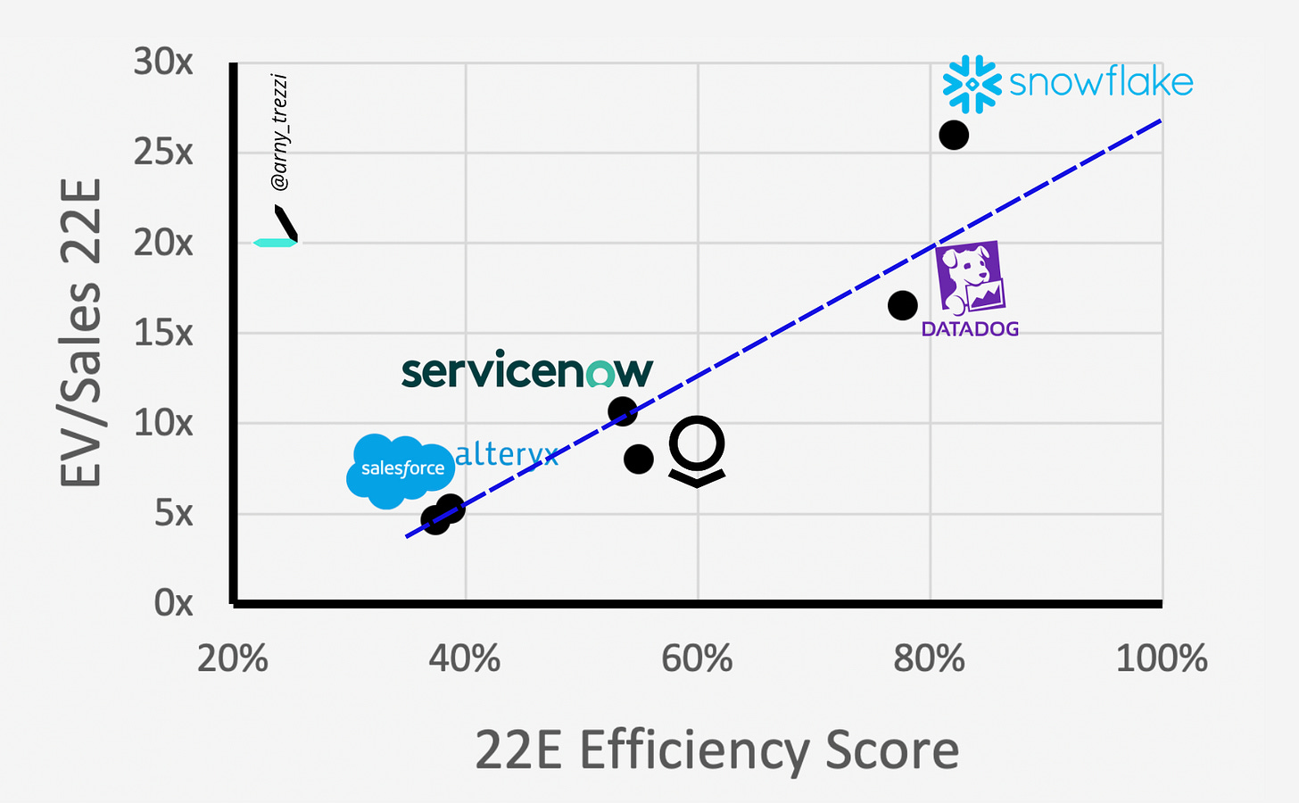 Cloud + Defence = PLTR [Sum of the Parts Valuation]
