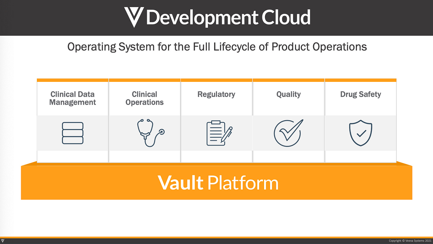 💊 Veeva - Bringing the Healthcare Industry to the Cloud
