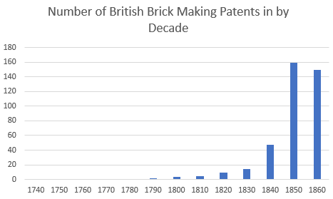 Bricks and the Industrial Revolution - by Brian Potter
