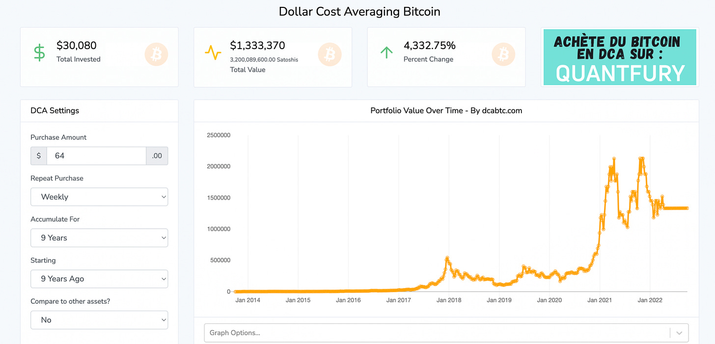 Comment faire du DCA ? - by Willy Le Bon - Beatmarket