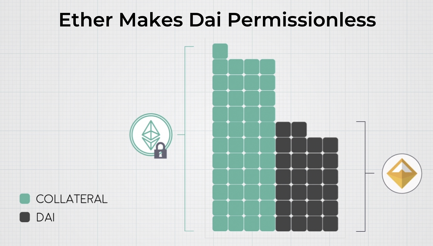 Ether is the Best Model for Money the World has Ever Seen: David Hoffman