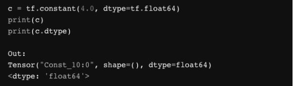 Understanding TensorFlow Basics - Onepagecode