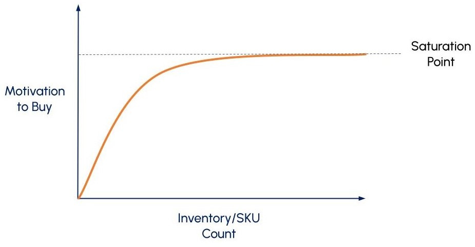 The Merchant Life - Volume 35 - Retail Strategy Group