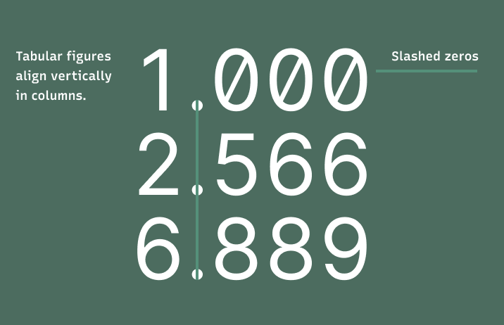 Reviewing Inter: A Versatile Font for Web and User Interface ...