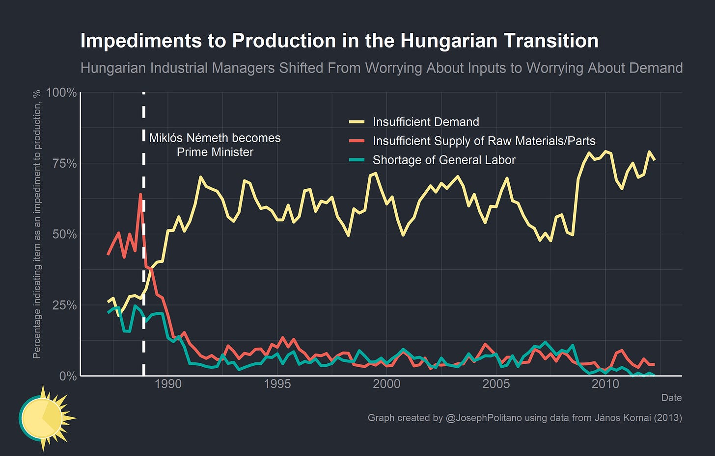 Capitalism and the Surplus Economy - by Joseph Politano