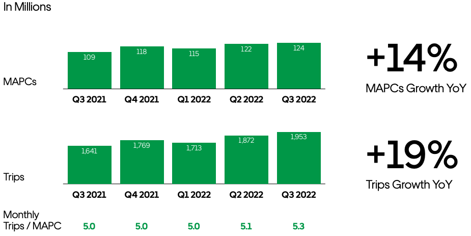 🚦 Uber: In the driver's seat - by App Economy Insights