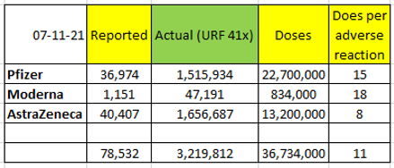 Pfizer vs AstraZeneca vs Moderna - Lies are Unbekoming