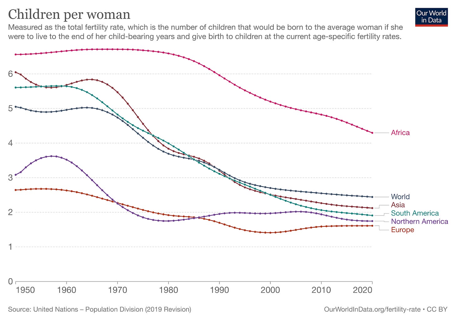 The Twin Revolutions of Politics and Fertility