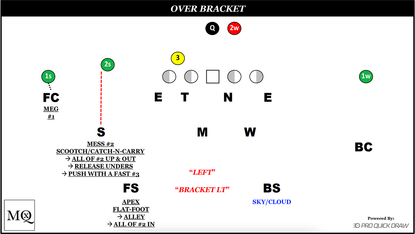 Creating a simple way to run Match-3 - by Cody Alexander