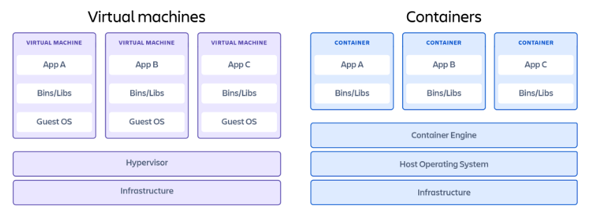 How v8 isolates are providing extreme multi-tenancy?