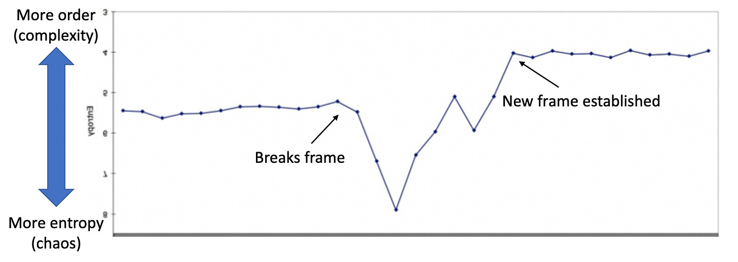 Order, Chaos, Relevance Realization, and Mythology