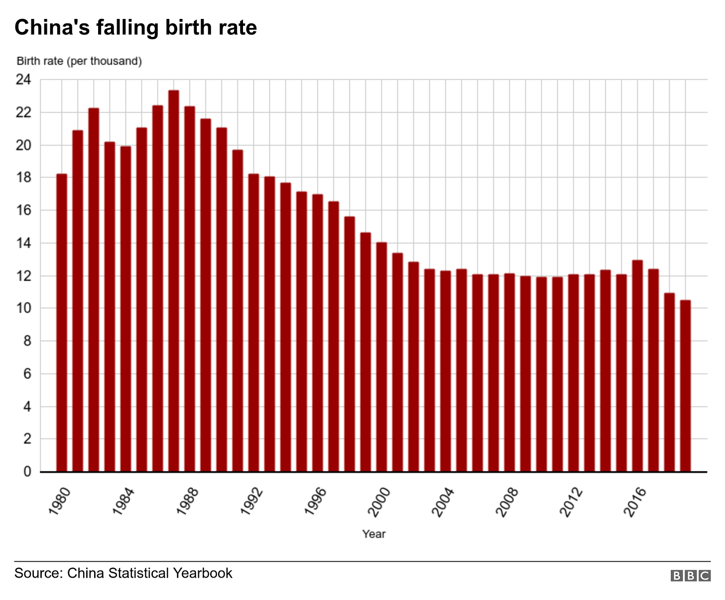 Chinese Demography - by Noah Smith - Noahpinion
