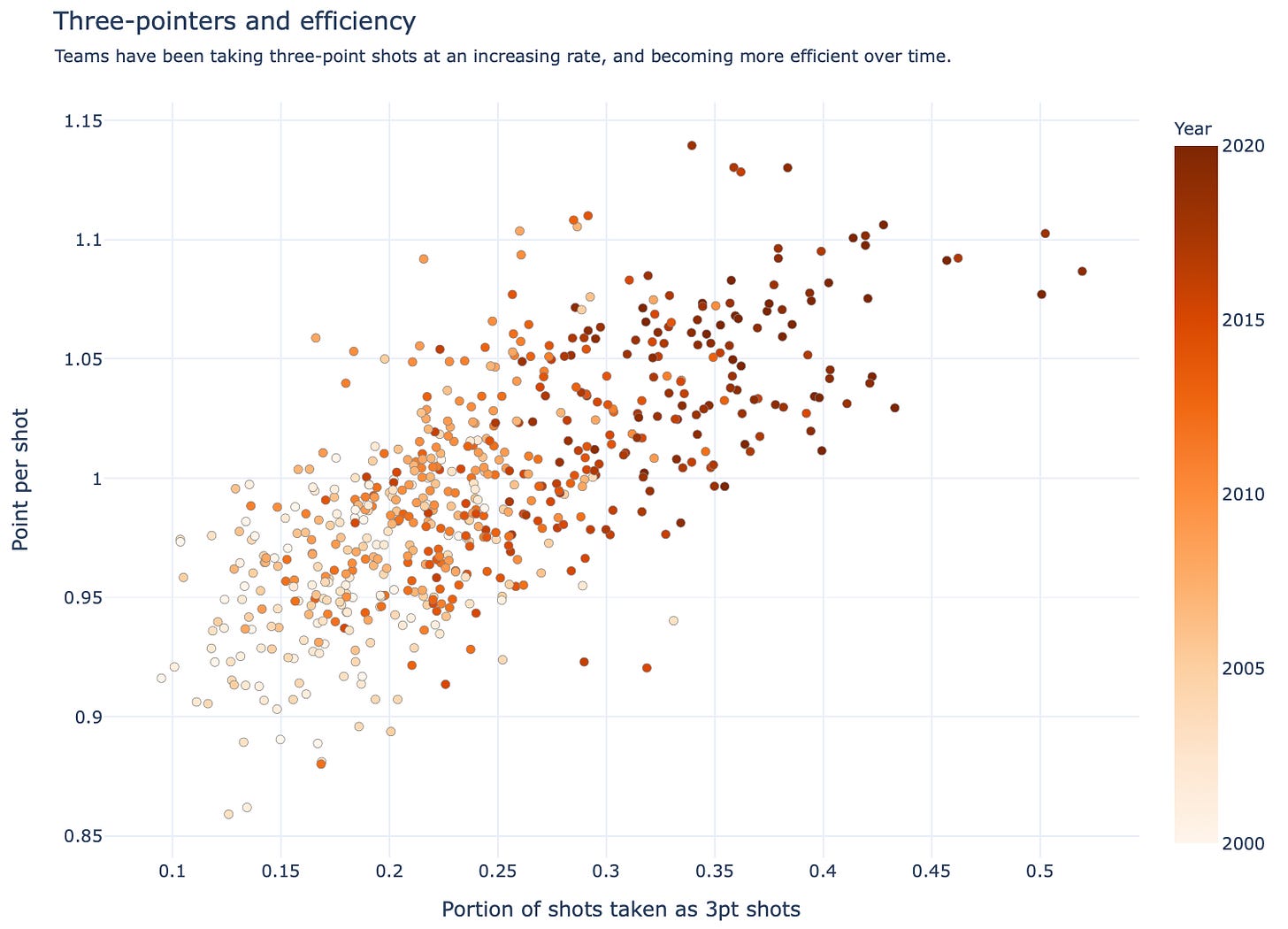 The case for consistency metrics in sports - by JP Hwang