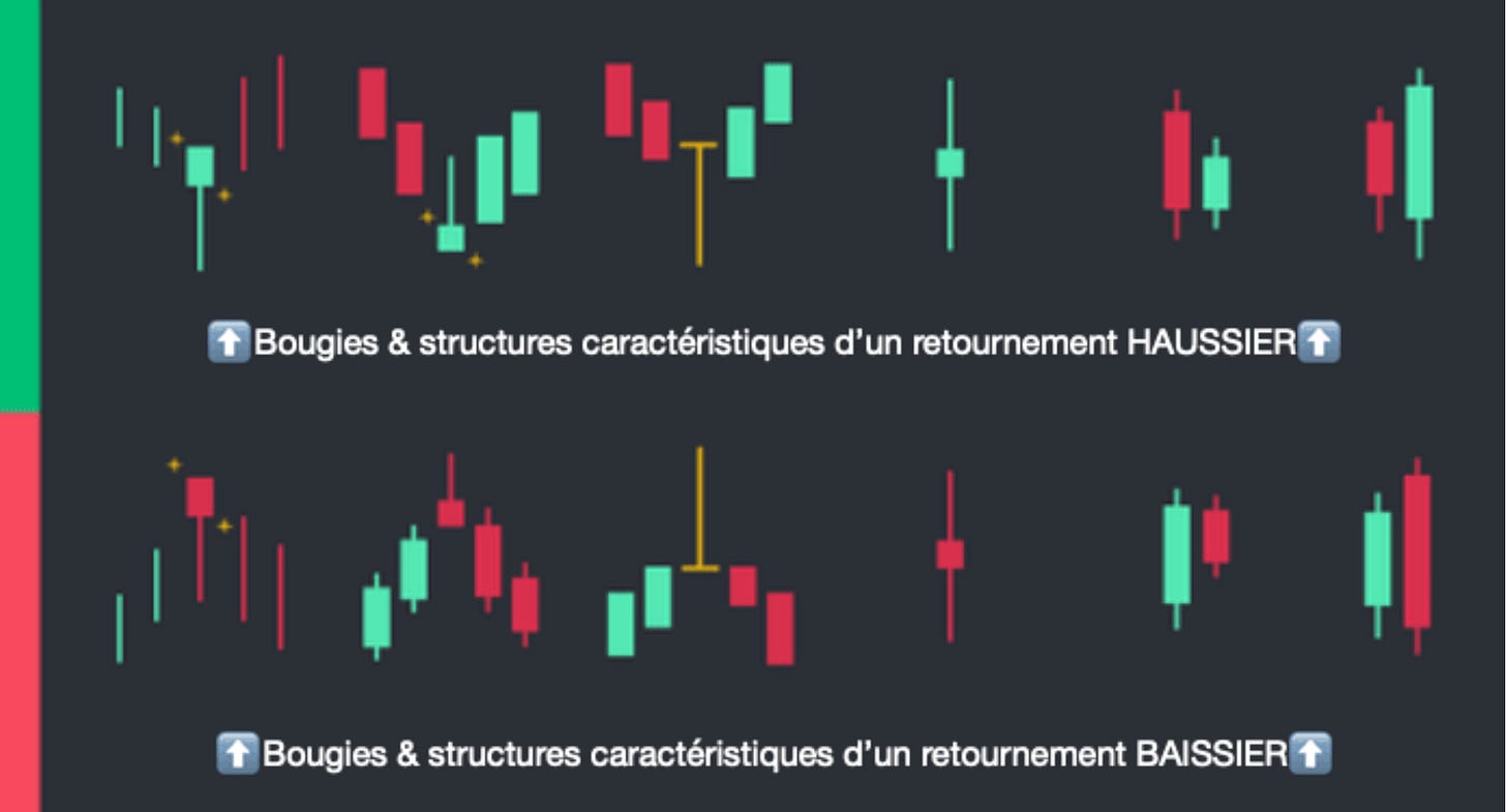 Apprendre à Trader. - by Willy Le Bon - Beatmarket
