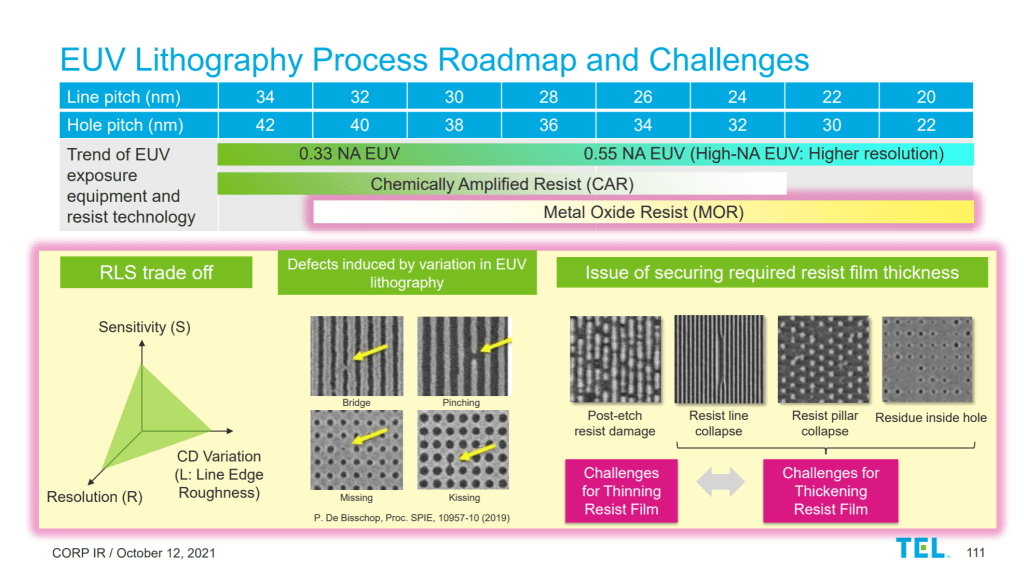 Lam Research, Tokyo Electron, JSR Battle It Out In The $5B+ EUV ...