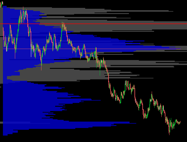 Introduction to Volume Profile - Flint Flow