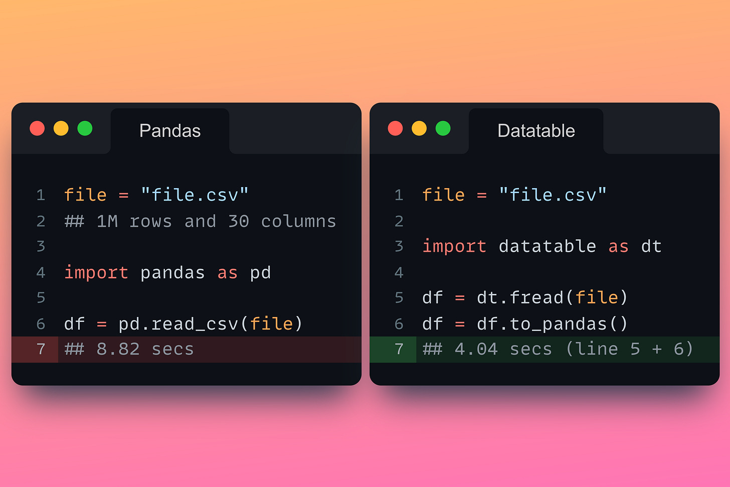 Why You Should Not Read CSVs with Pandas - by Avi Chawla