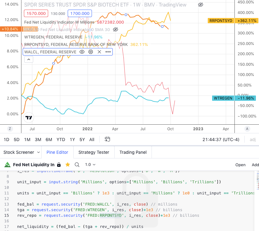 Epoch 40 - Biotech Super Tuesday - BowTiedBiotech