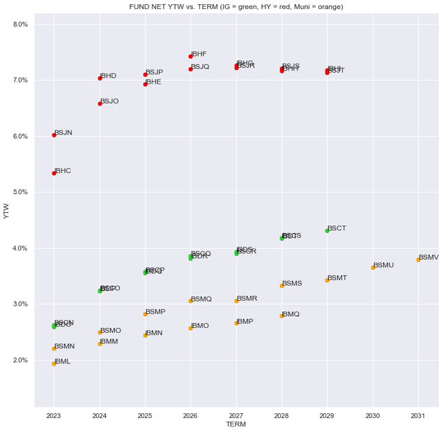 Generating Yields Without Stretching For Risk – Systematic Income Investing