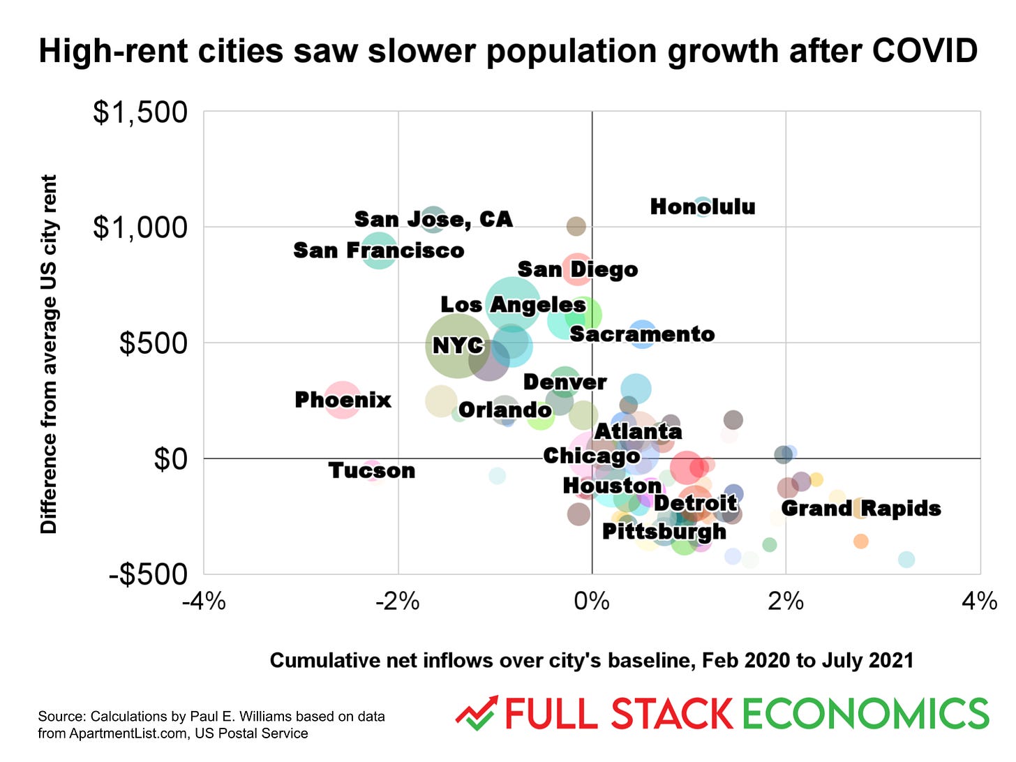18 charts that explain the American economy