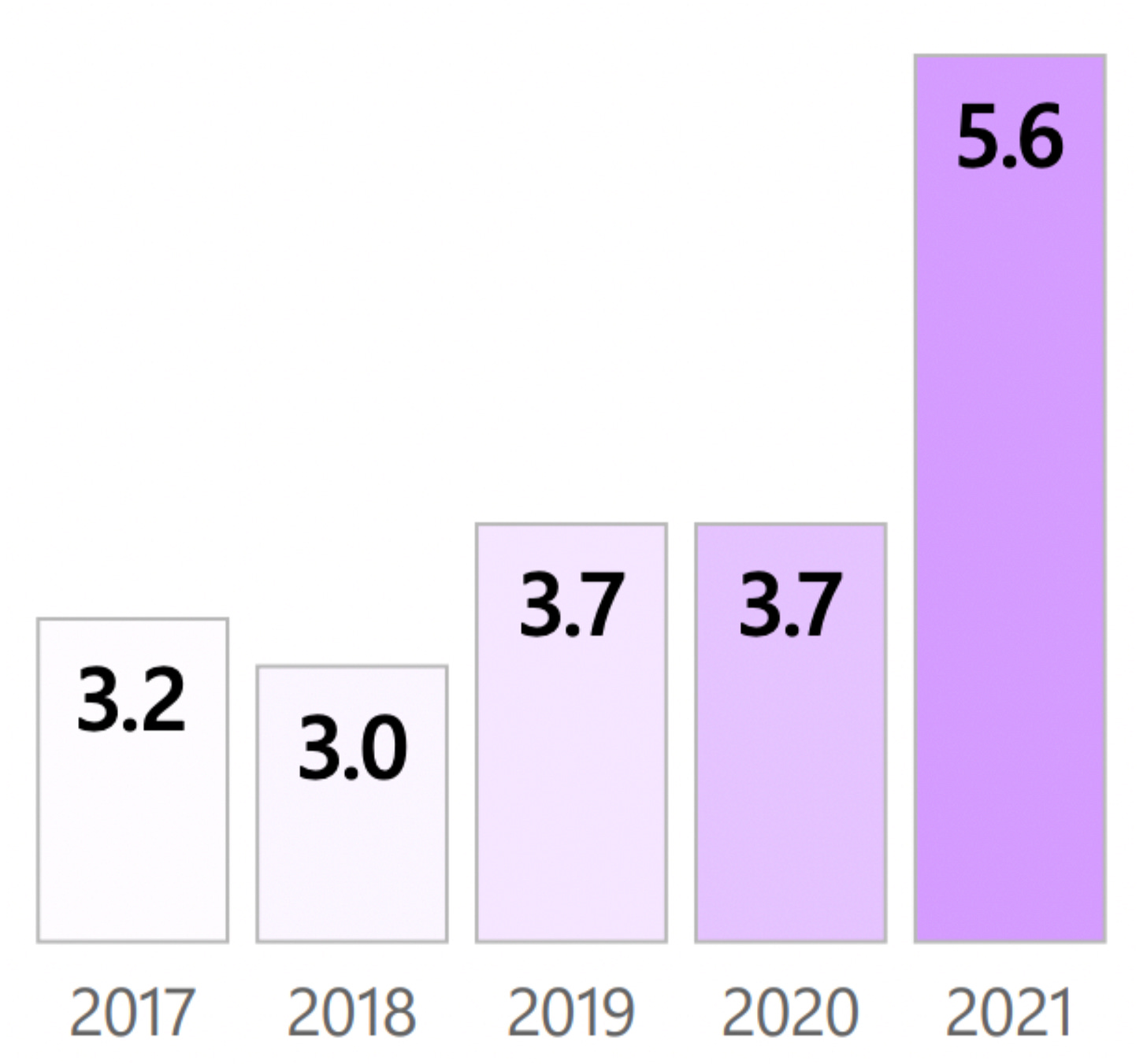 What “Diversity and Inclusion” Means at Microsoft